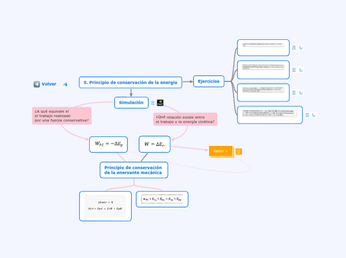5. Principio de conservación de la energía - Mind Map
